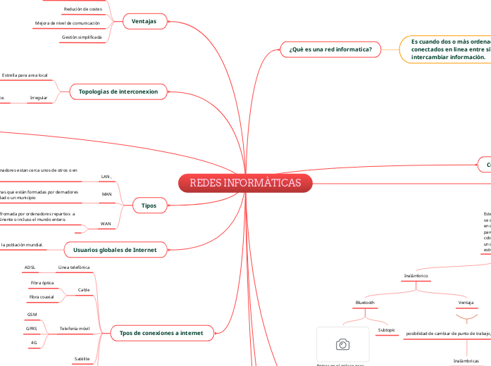 REDES INFORMÀTICAS - Mind Map
